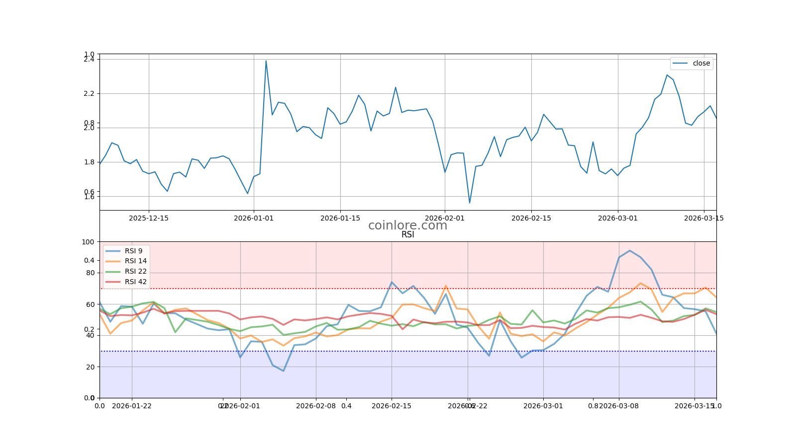 Convex Finance RSI indicator