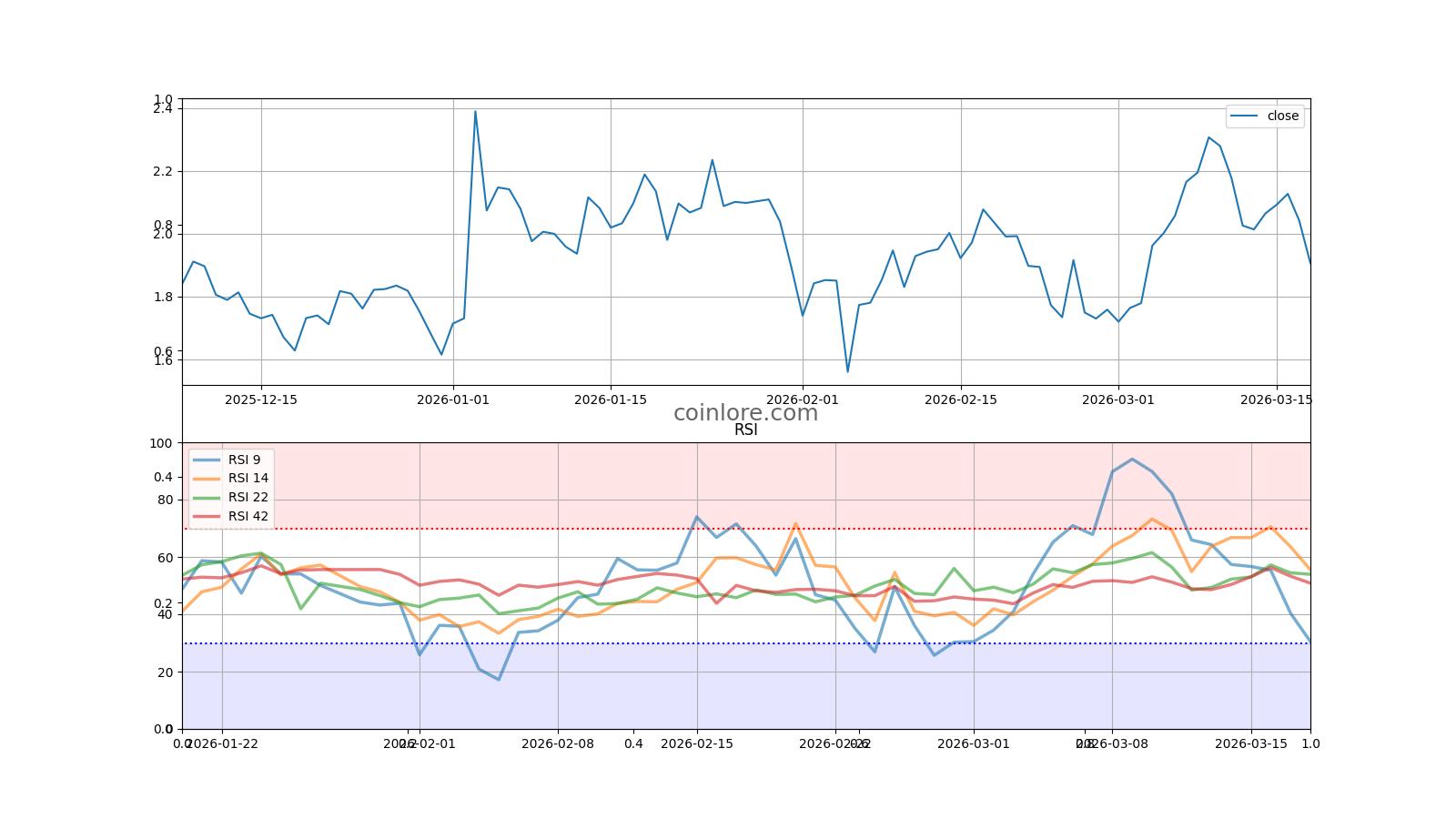 Convex Finance RSI indicator