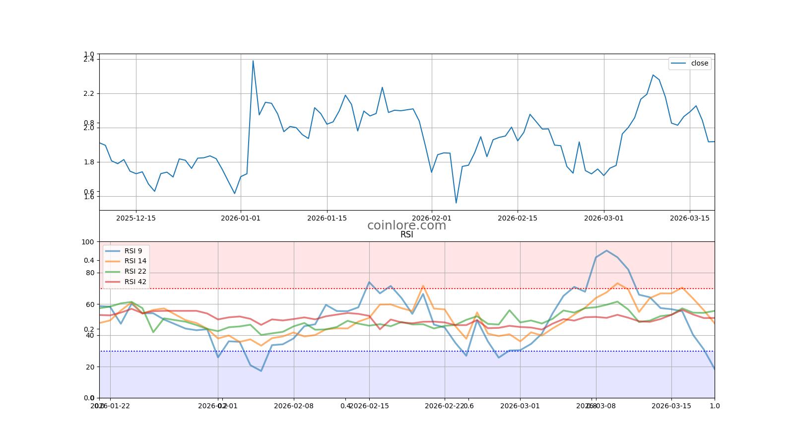 Convex Finance RSI indicator