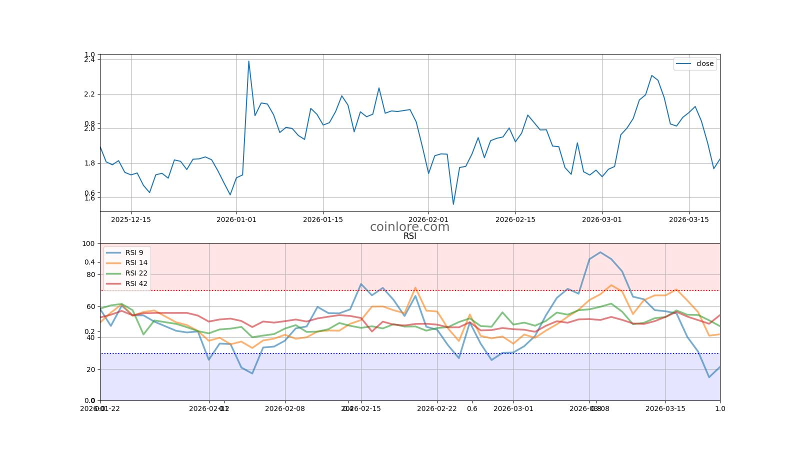 Convex Finance RSI indicator
