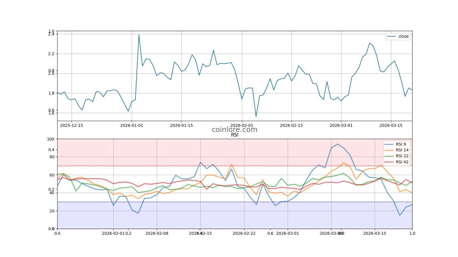 Convex Finance RSI indicator