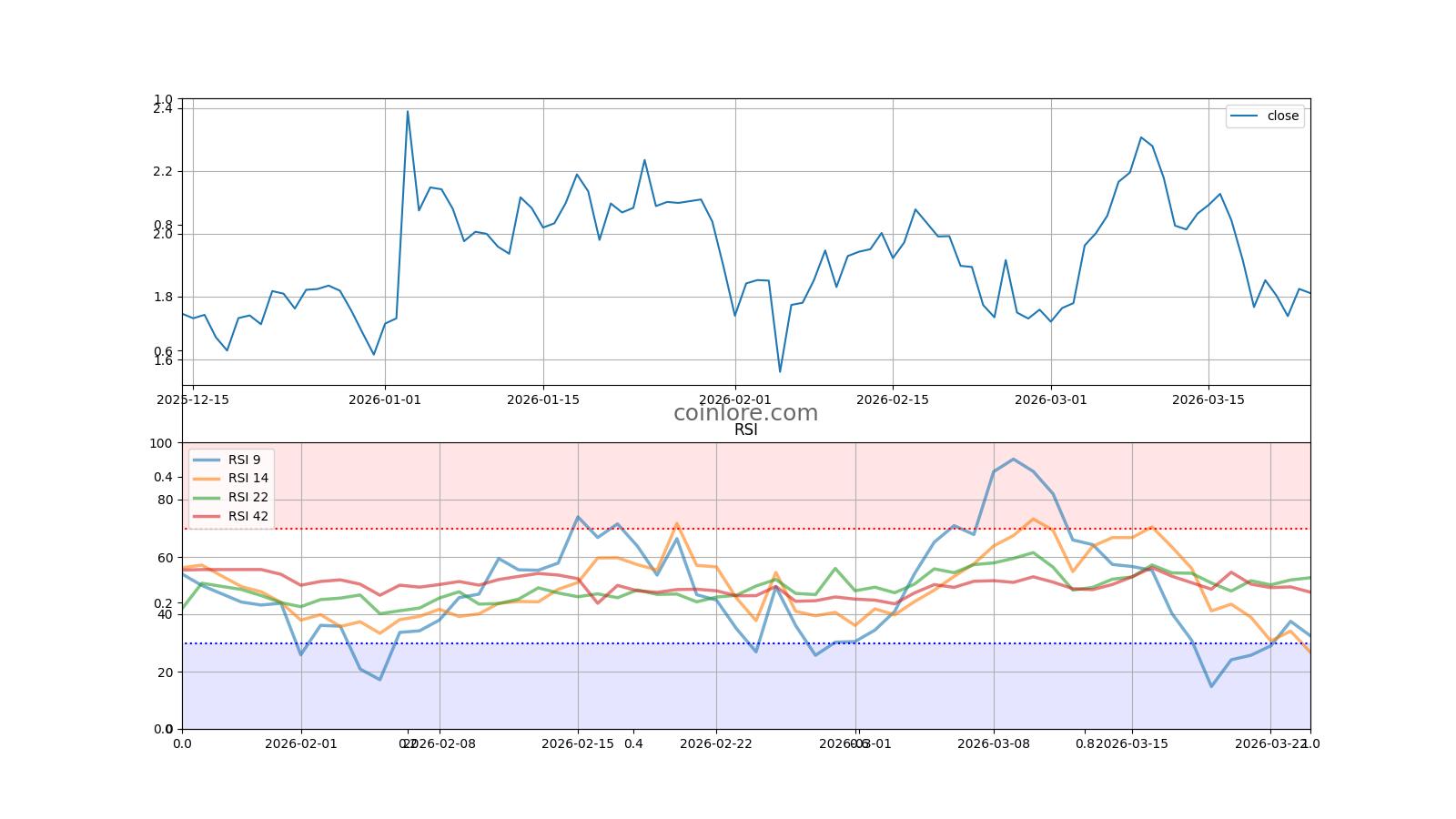 Convex Finance RSI indicator