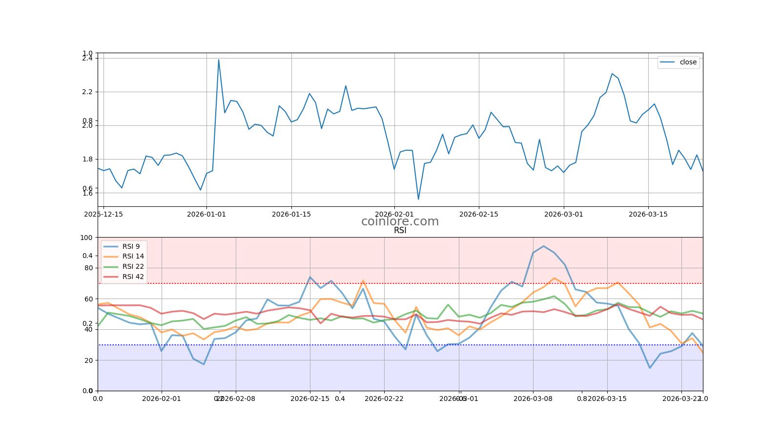 Convex Finance RSI indicator