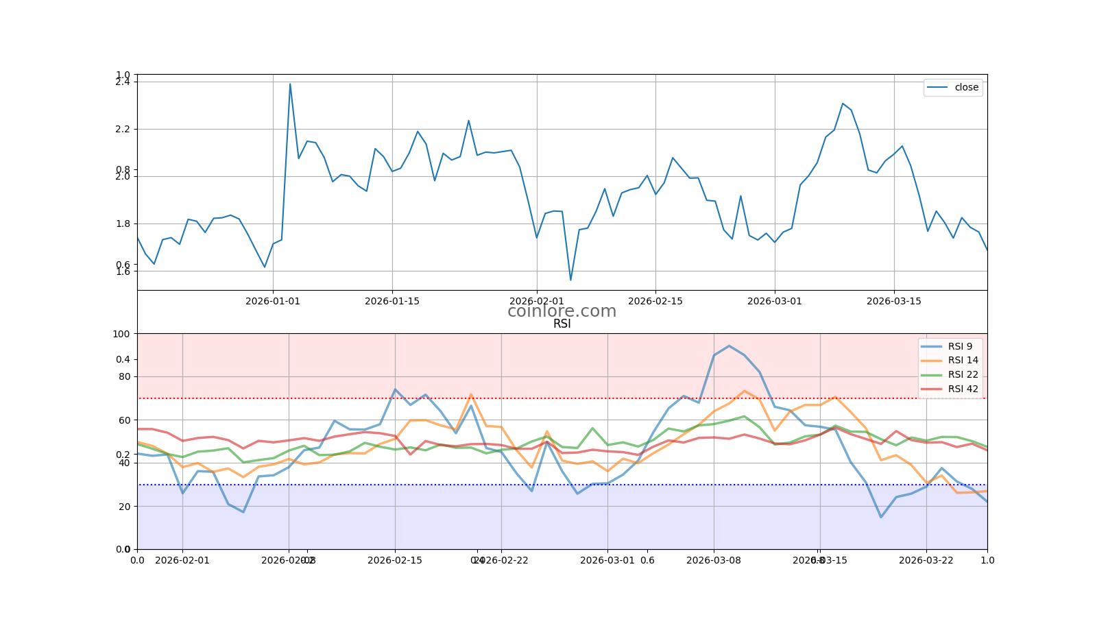 Convex Finance RSI indicator