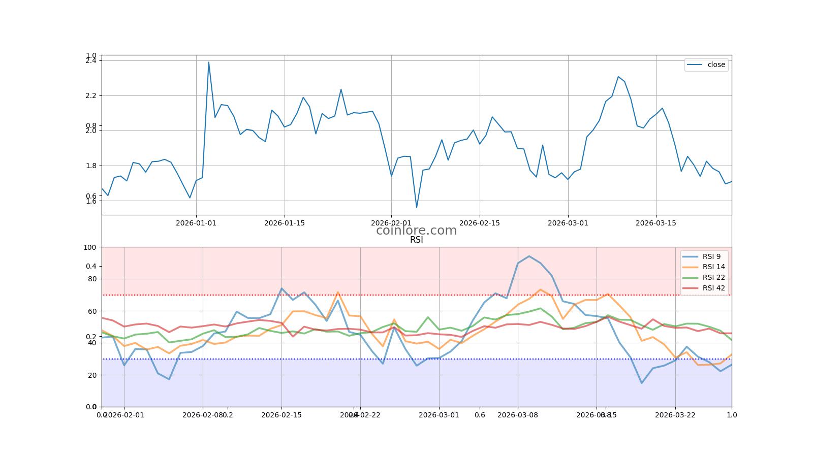 Convex Finance RSI indicator