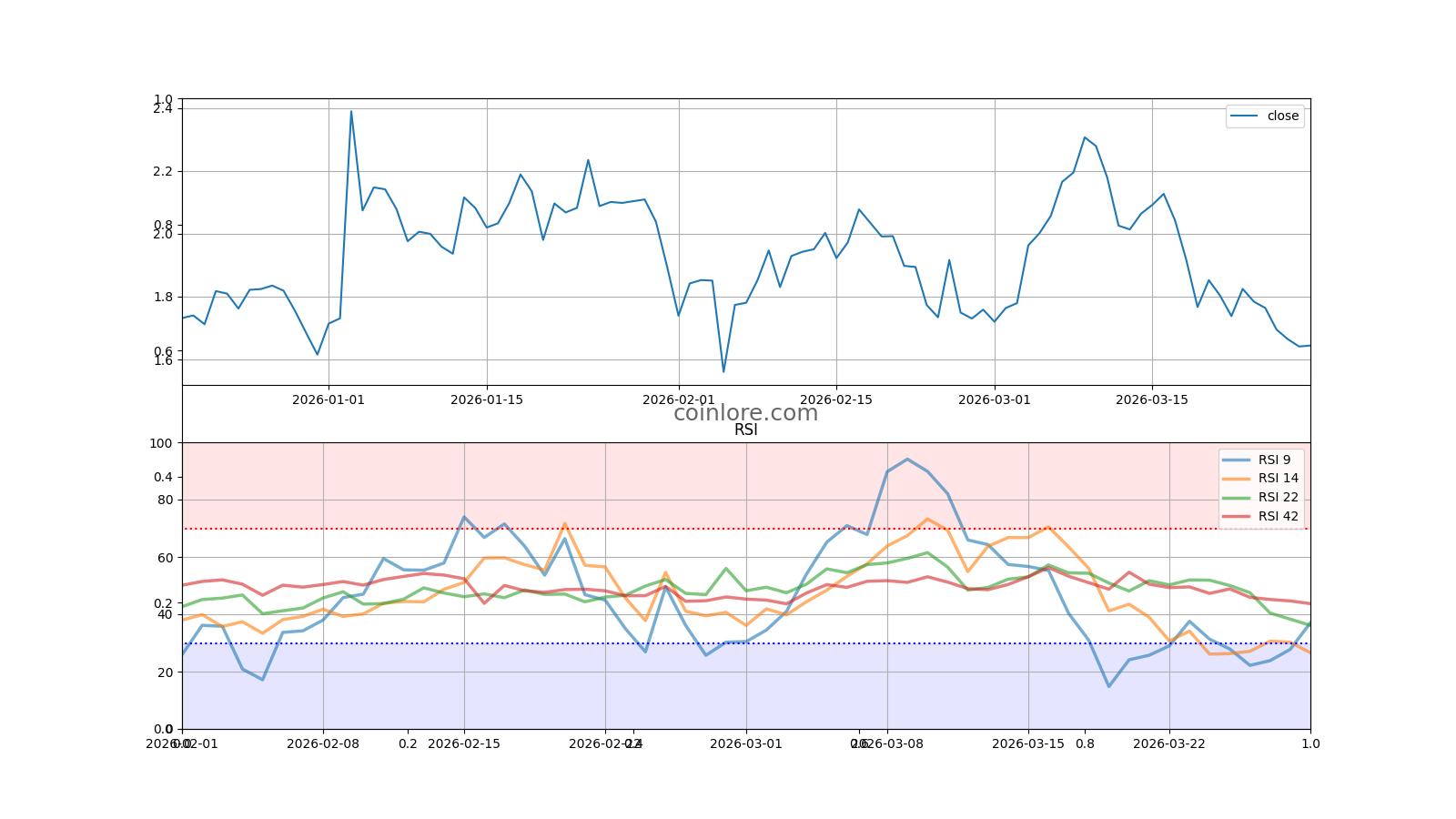 Convex Finance RSI indicator