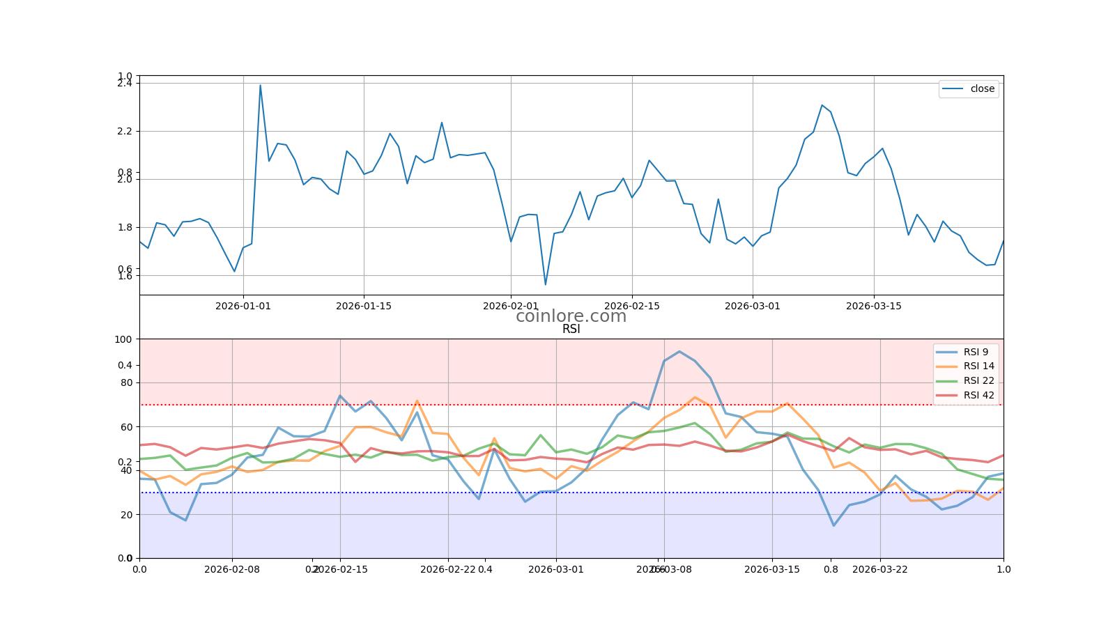 Convex Finance RSI indicator
