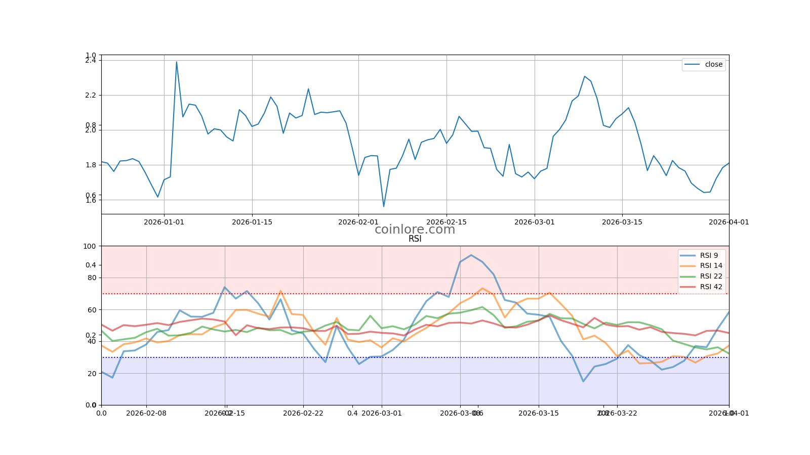 Convex Finance RSI indicator