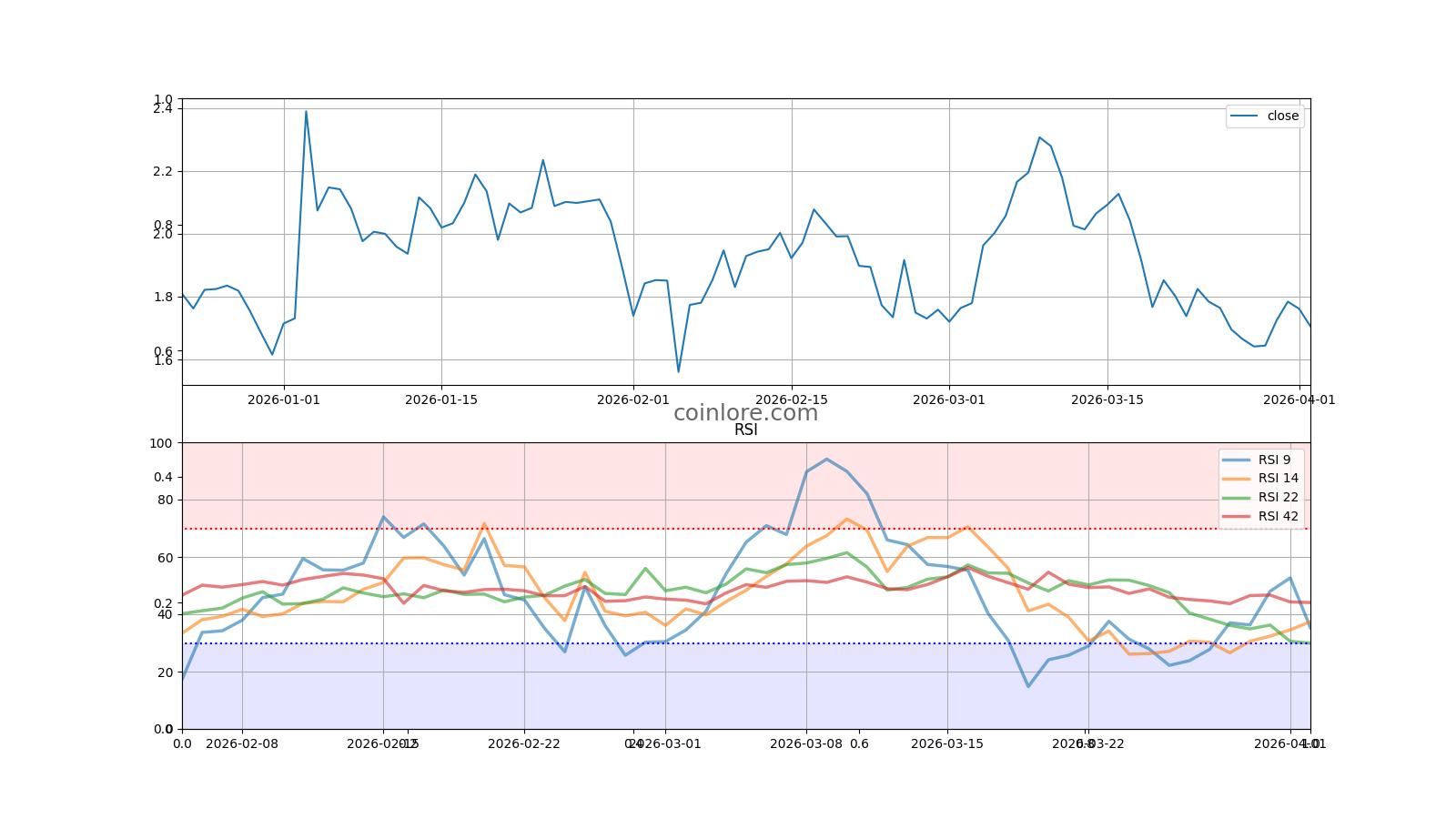 Convex Finance RSI indicator