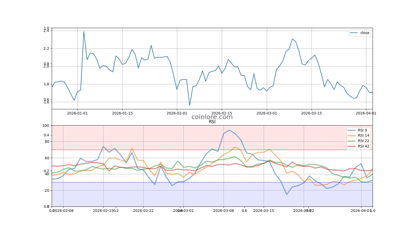 Convex Finance RSI indicator