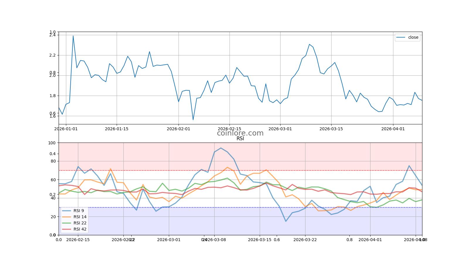 Convex Finance RSI indicator