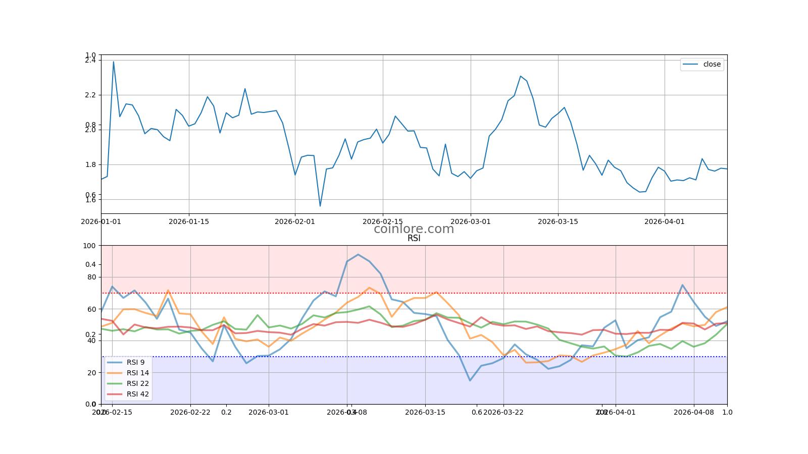 Convex Finance RSI indicator