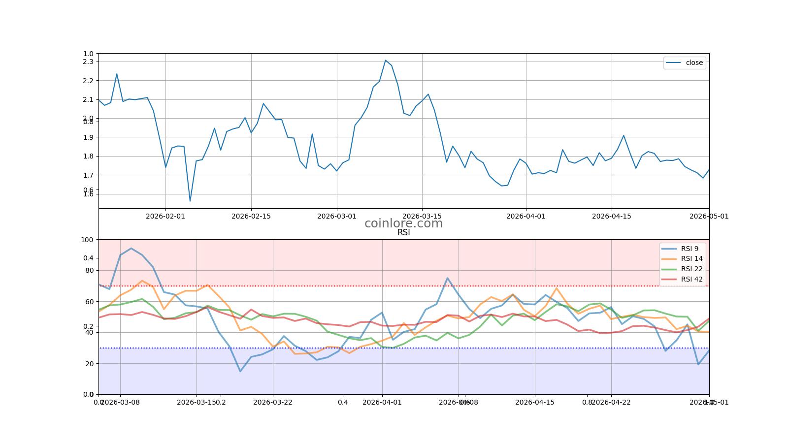 Convex Finance RSI indicator