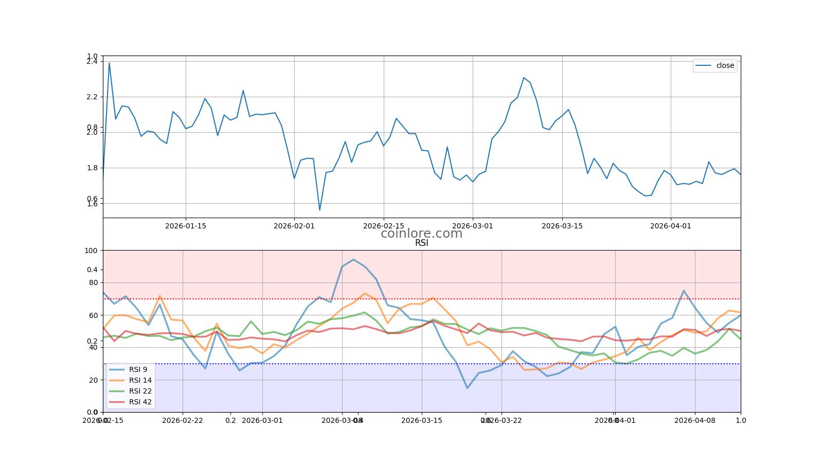 Convex Finance RSI indicator