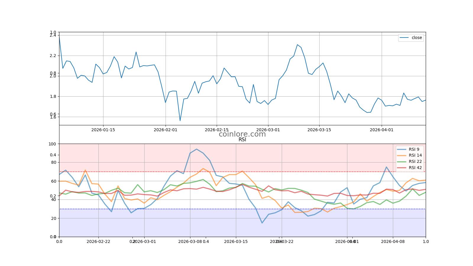 Convex Finance RSI indicator