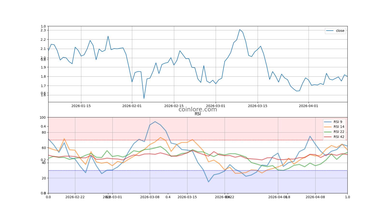 Convex Finance RSI indicator