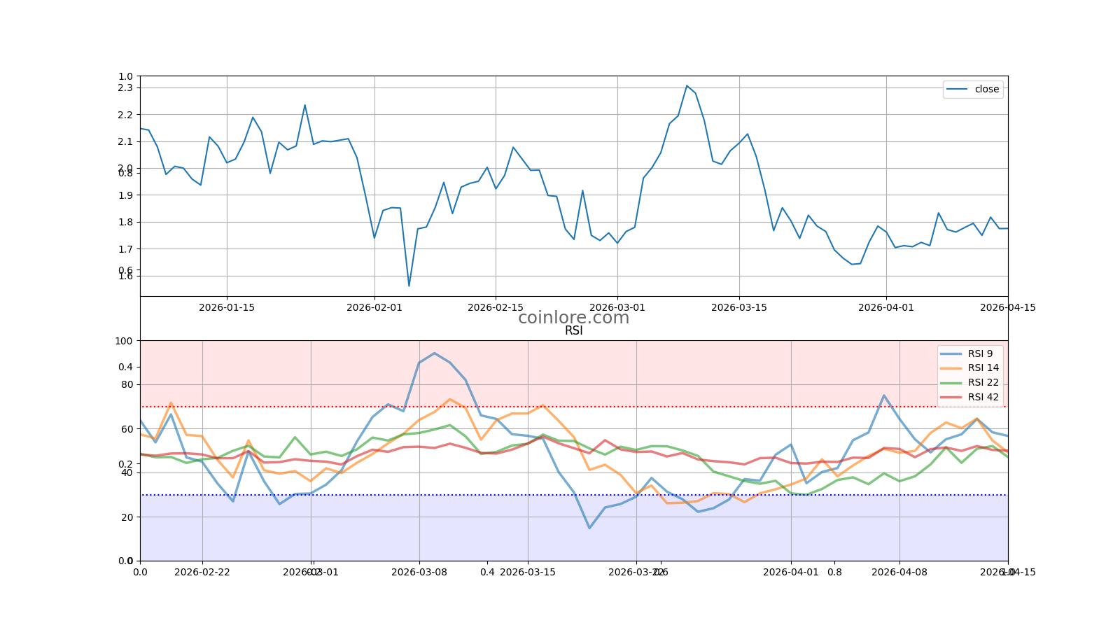 Convex Finance RSI indicator