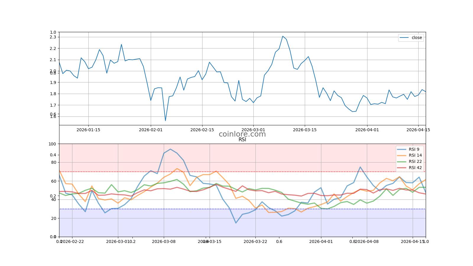 Convex Finance RSI indicator