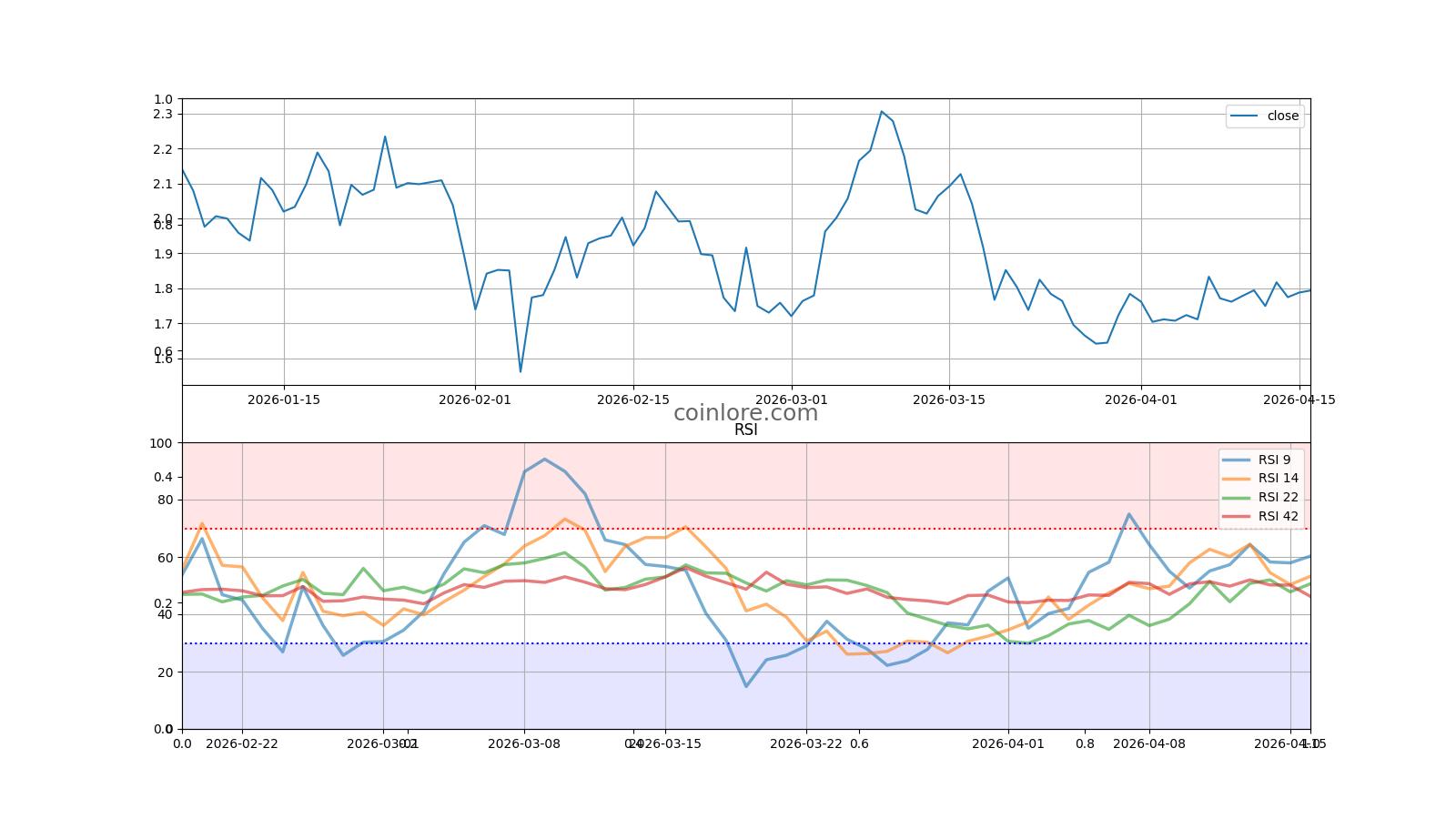 컨벡스 파이낸스 RSI indicator