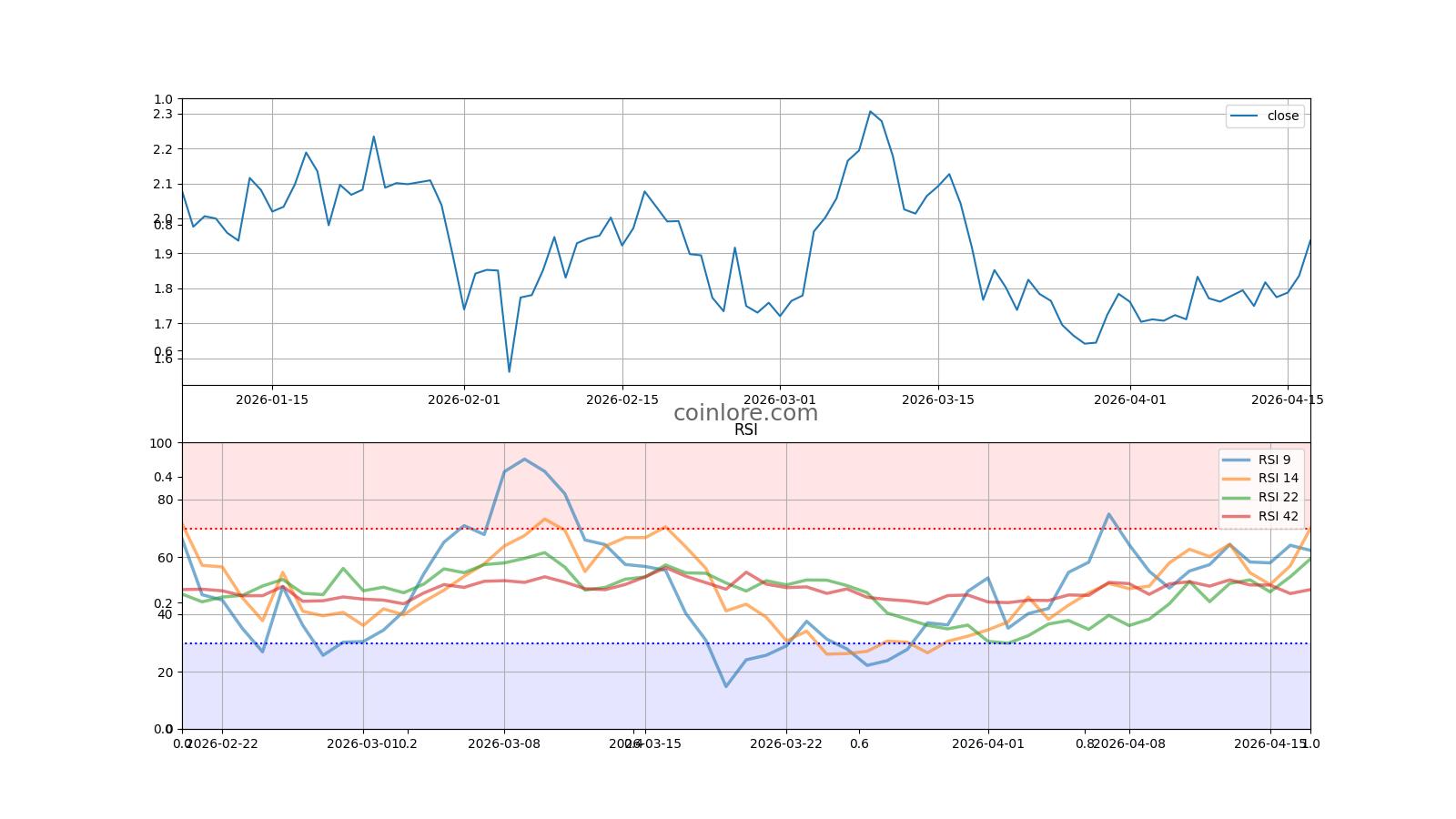 Convex Finance RSI indicator