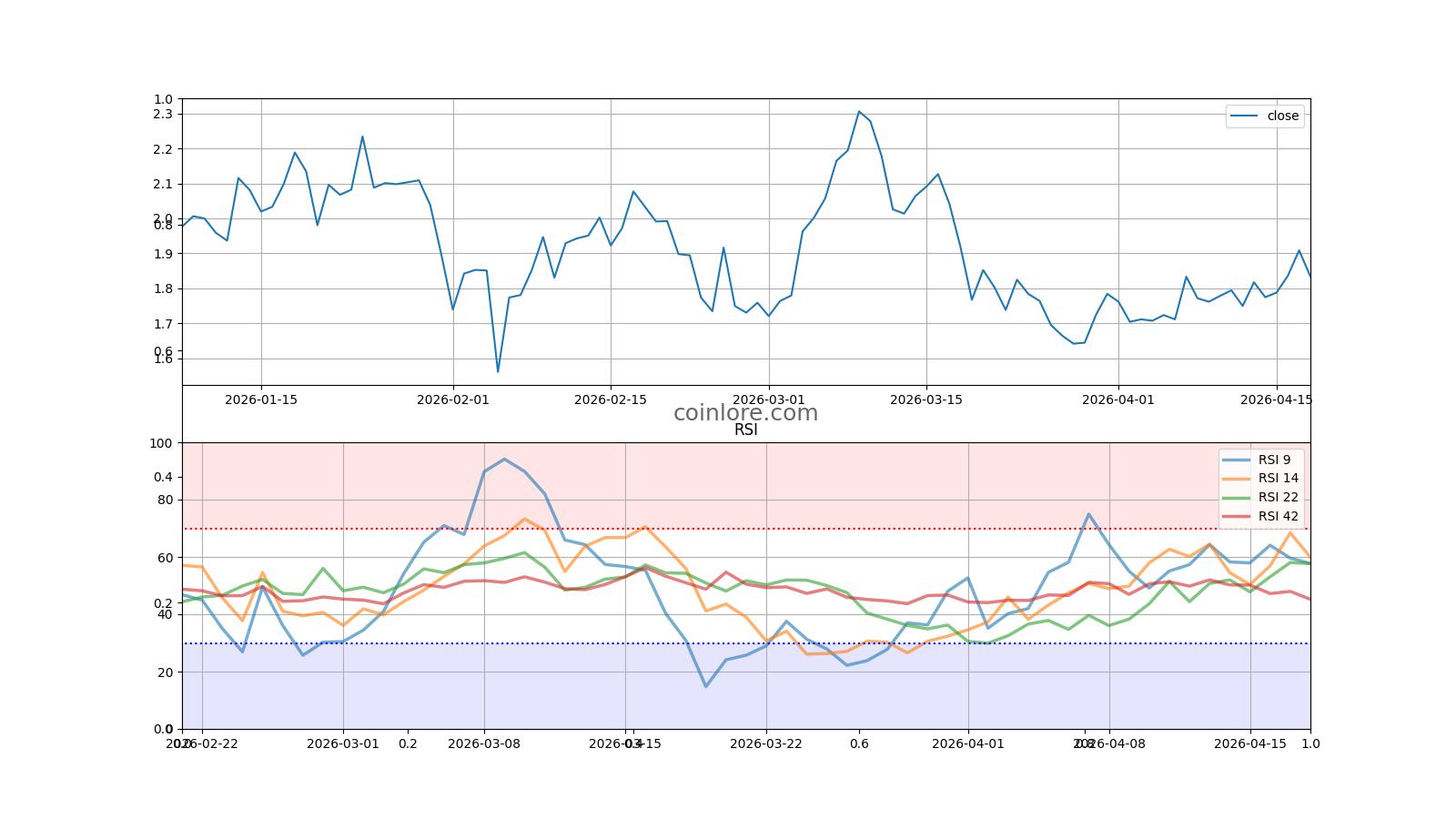 Convex Finance RSI indicator