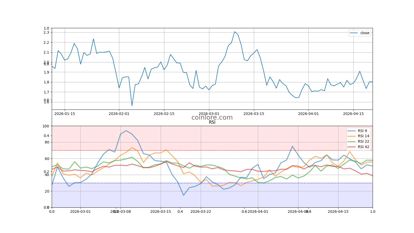 Convex Finance RSI indicator