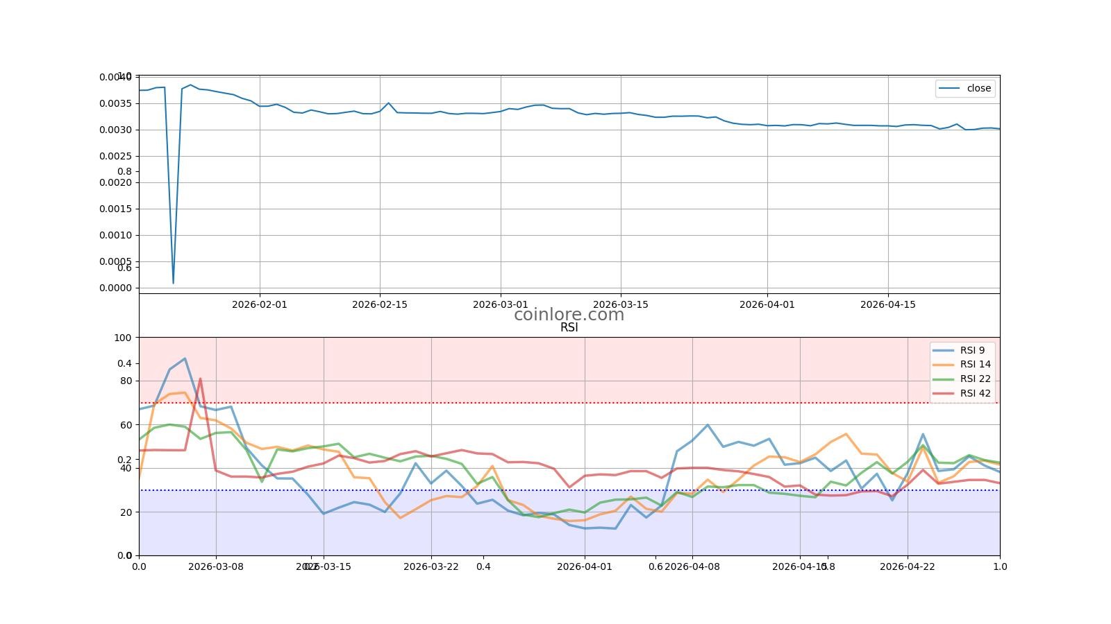 Cook RSI indicator