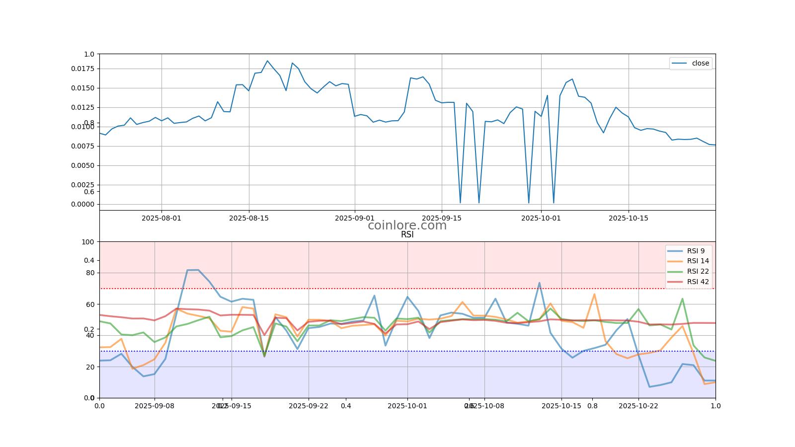 Cook RSI indicator