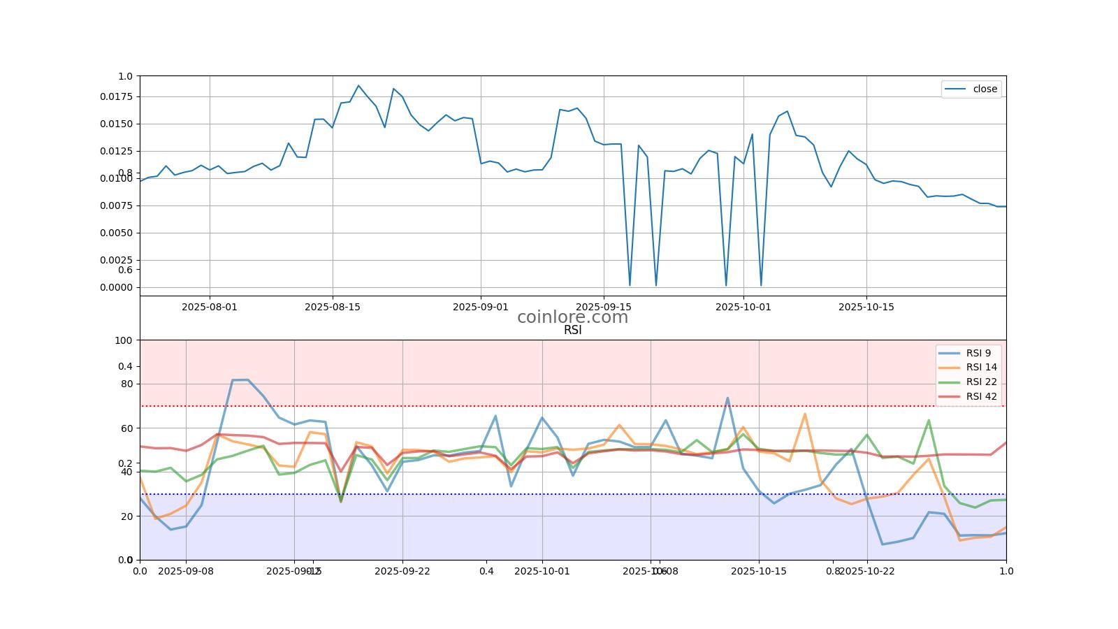 Cook RSI indicator