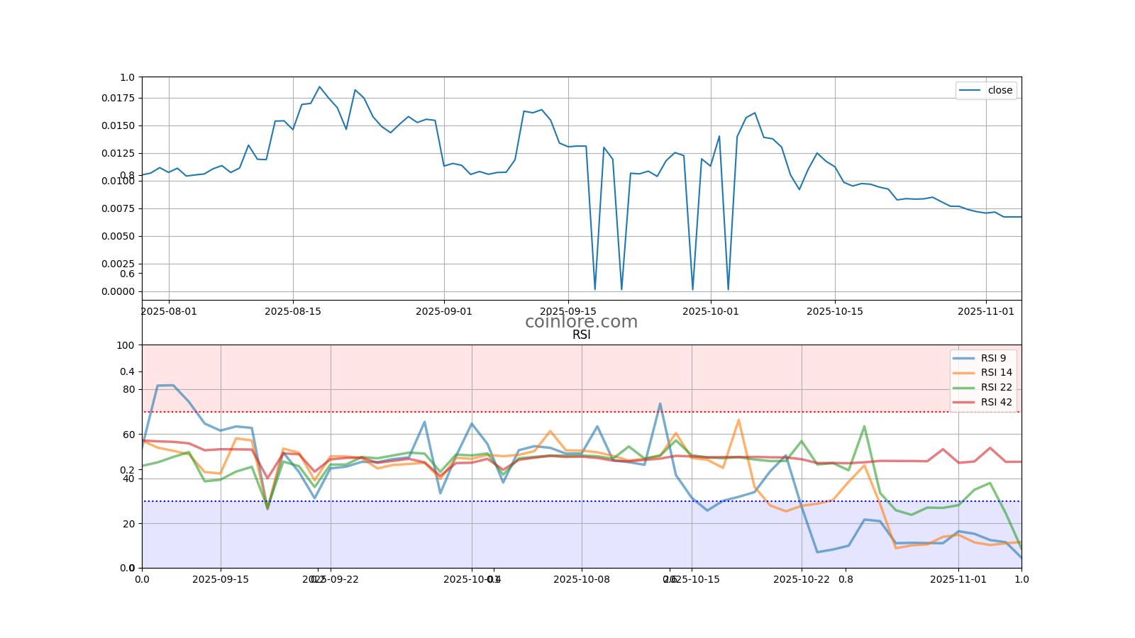 Cook RSI indicator