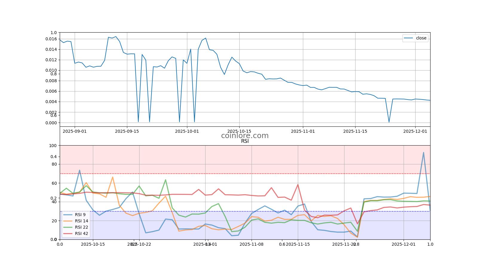 Cook RSI indicator