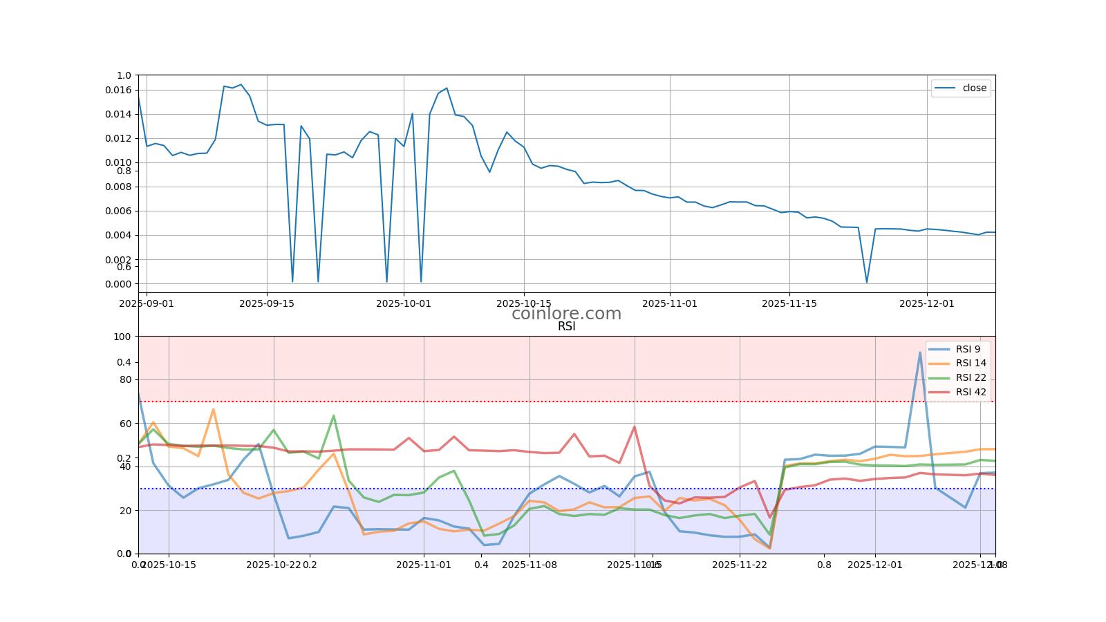 Cook RSI indicator
