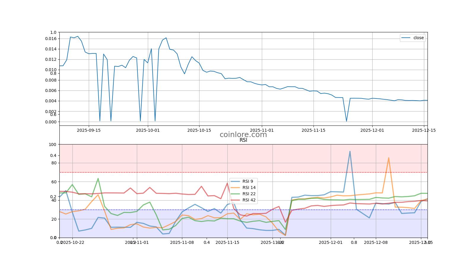 Cook RSI indicator