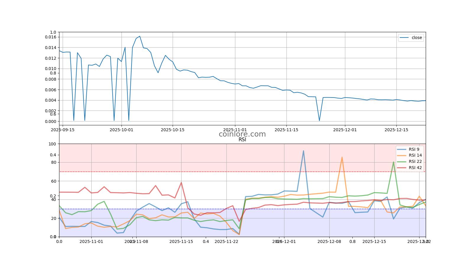 Cook RSI indicator