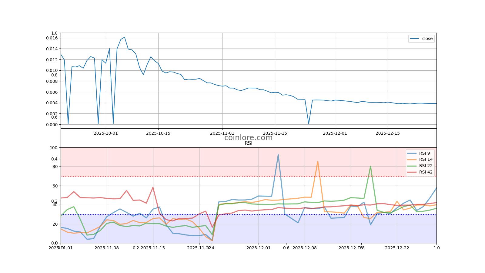 Cook RSI indicator