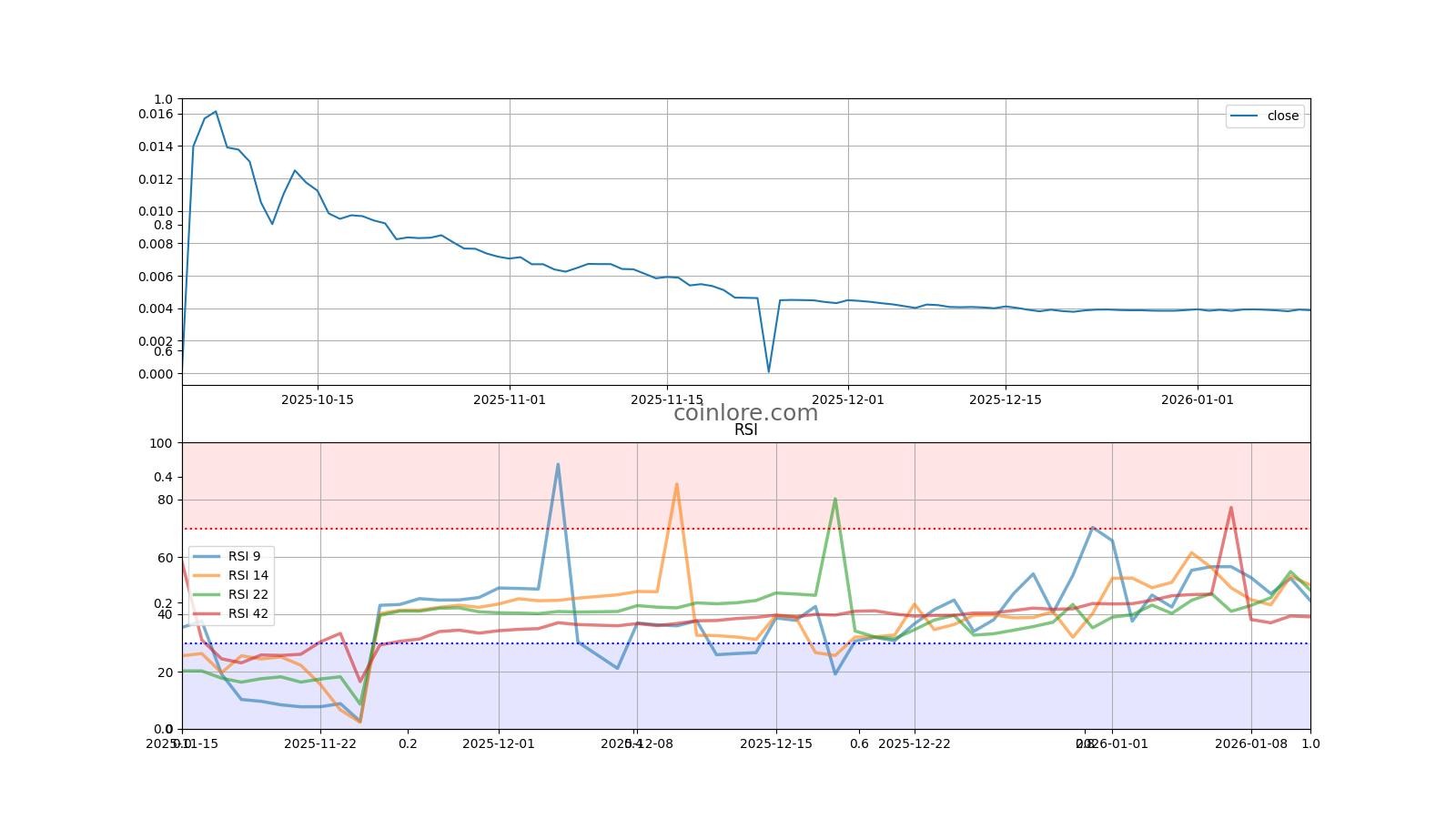 Cook RSI indicator