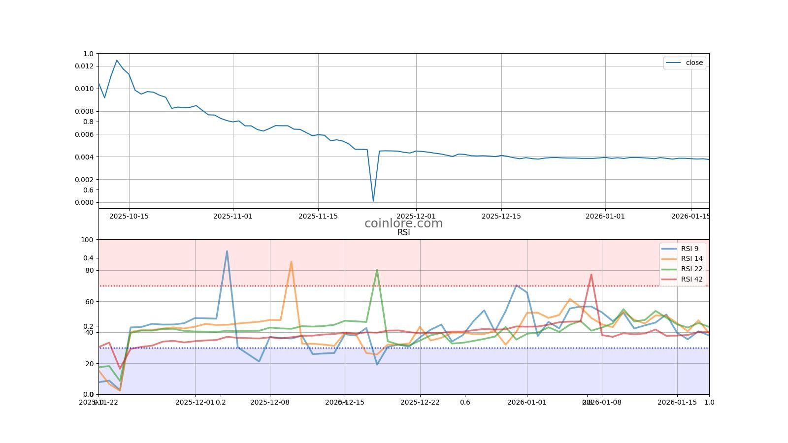 Cook RSI indicator