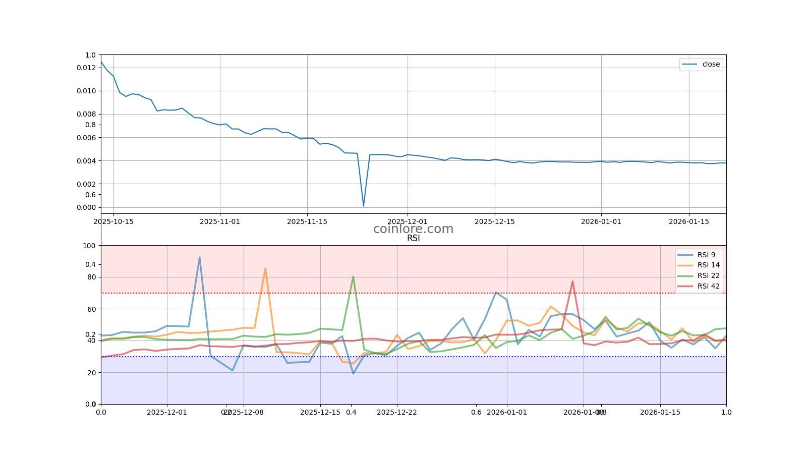 Cook RSI indicator