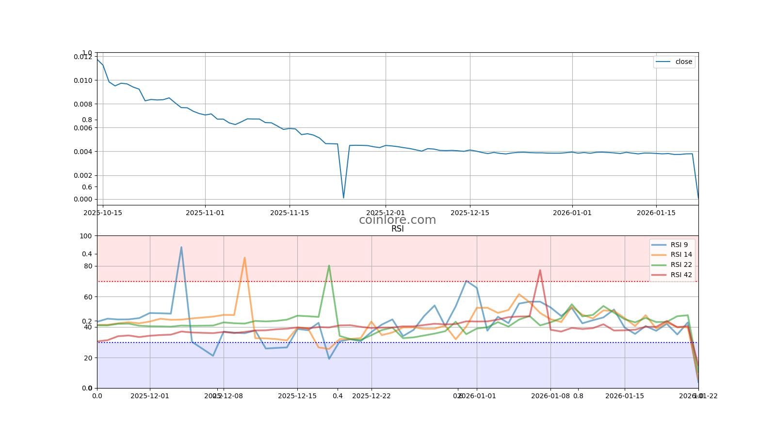Cook RSI indicator