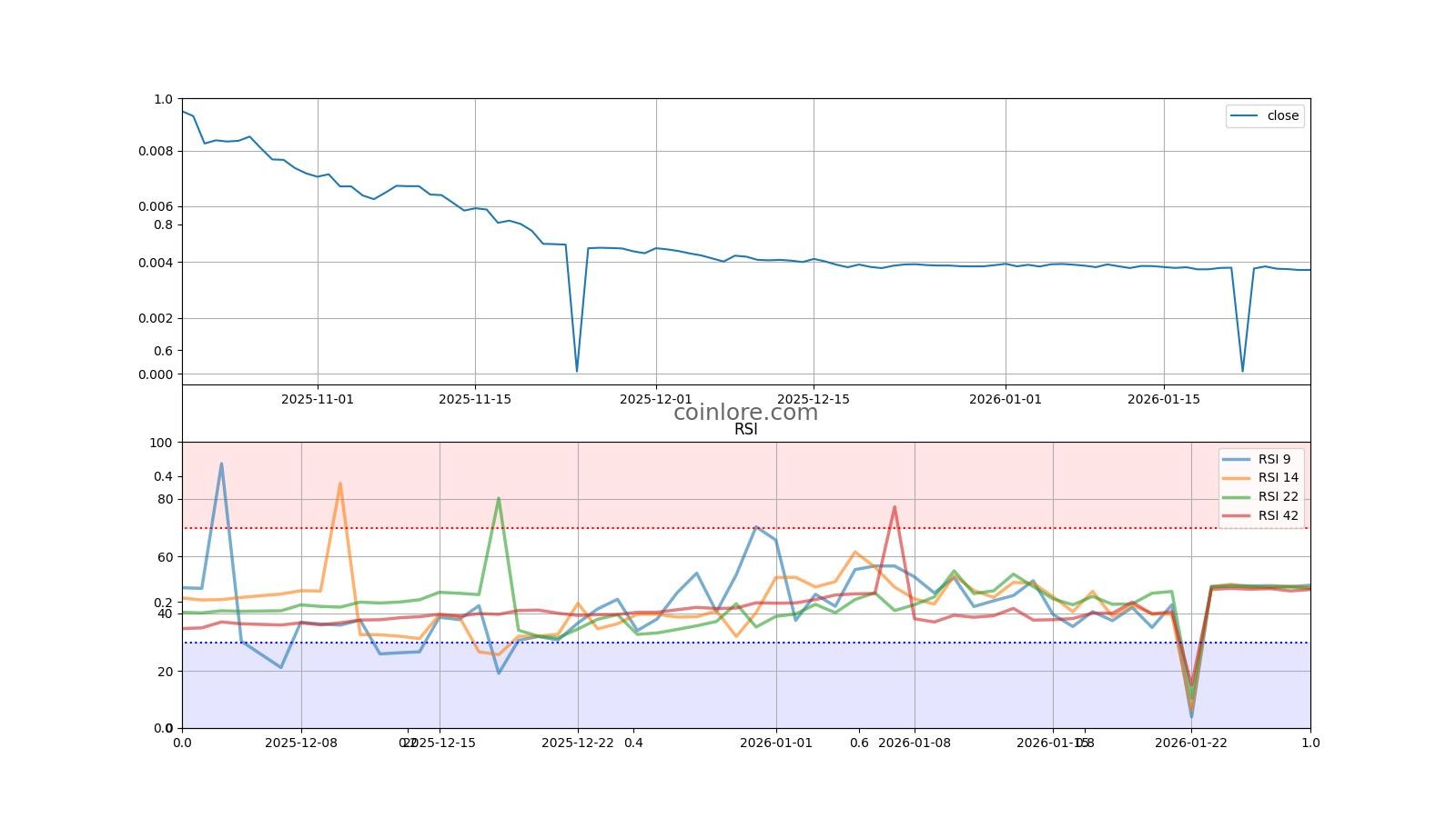 Cook RSI indicator