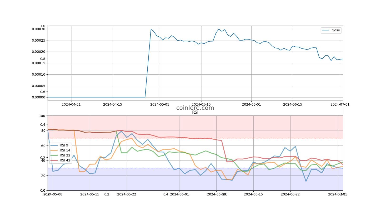 Cook RSI indicator