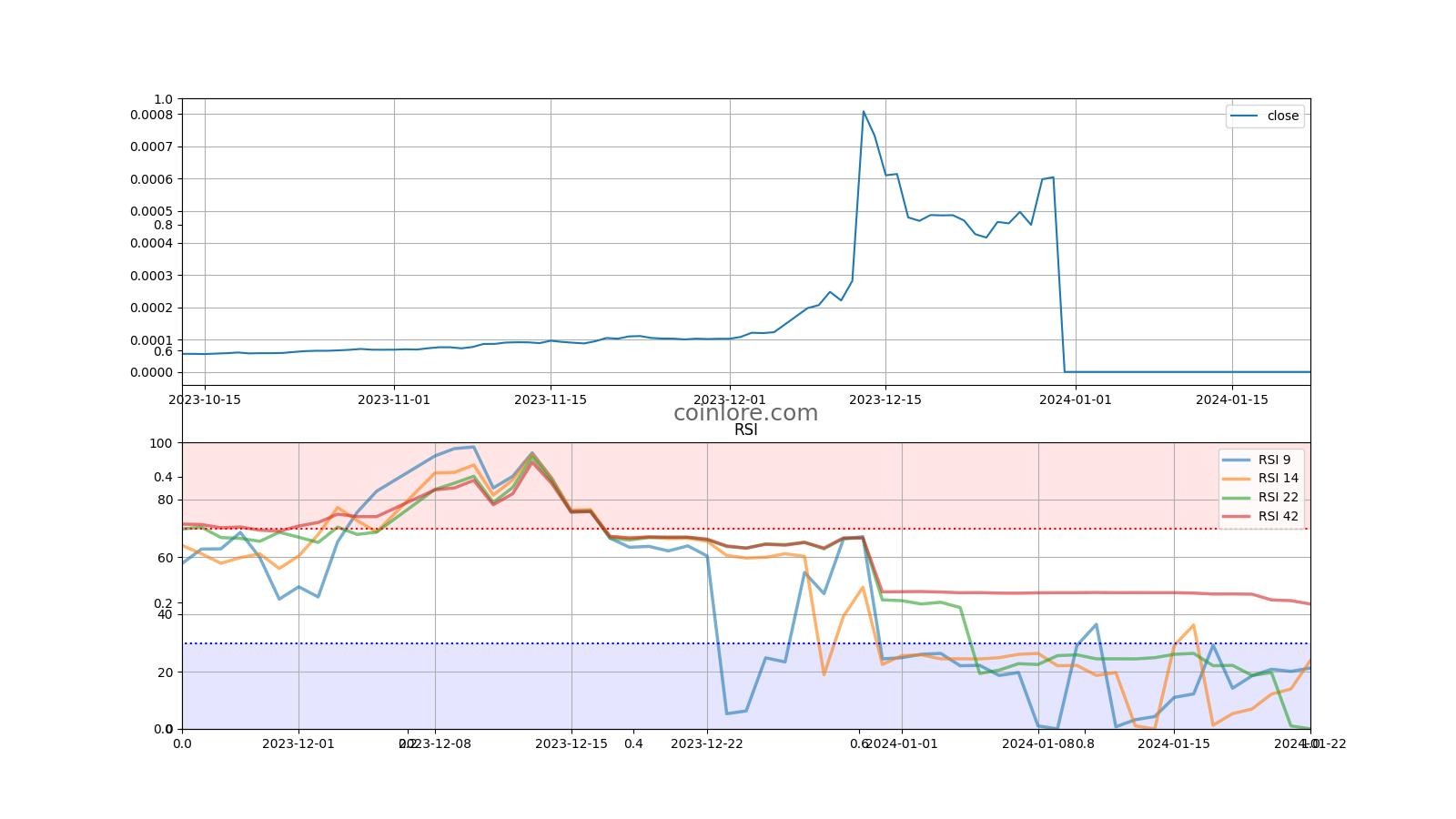 Cook RSI indicator