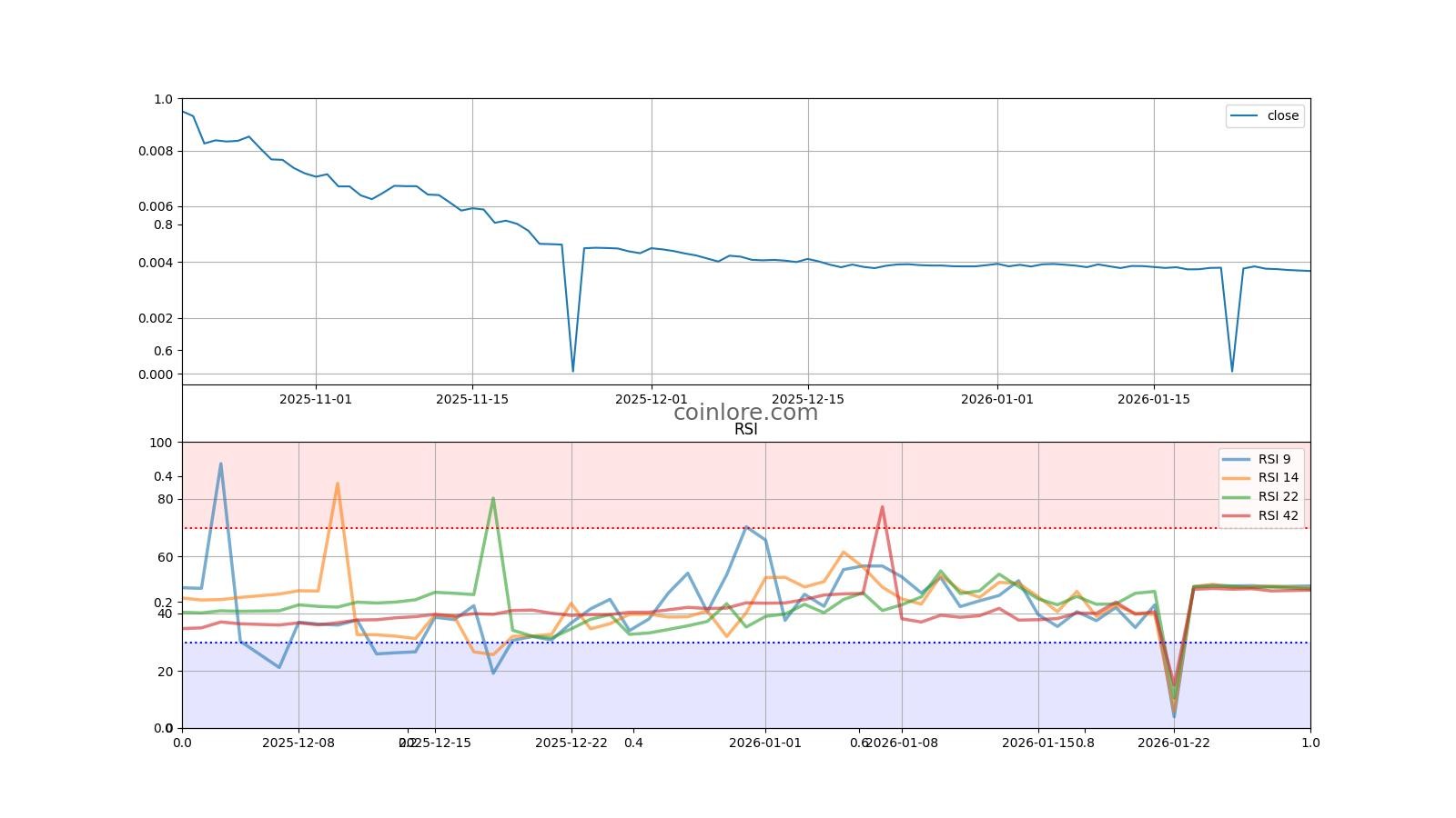 Cook RSI indicator