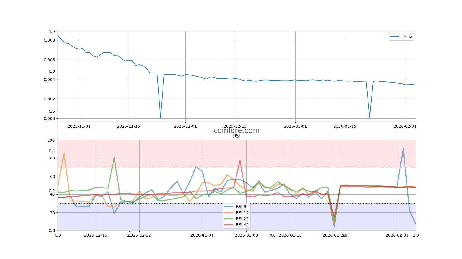 Cook RSI indicator