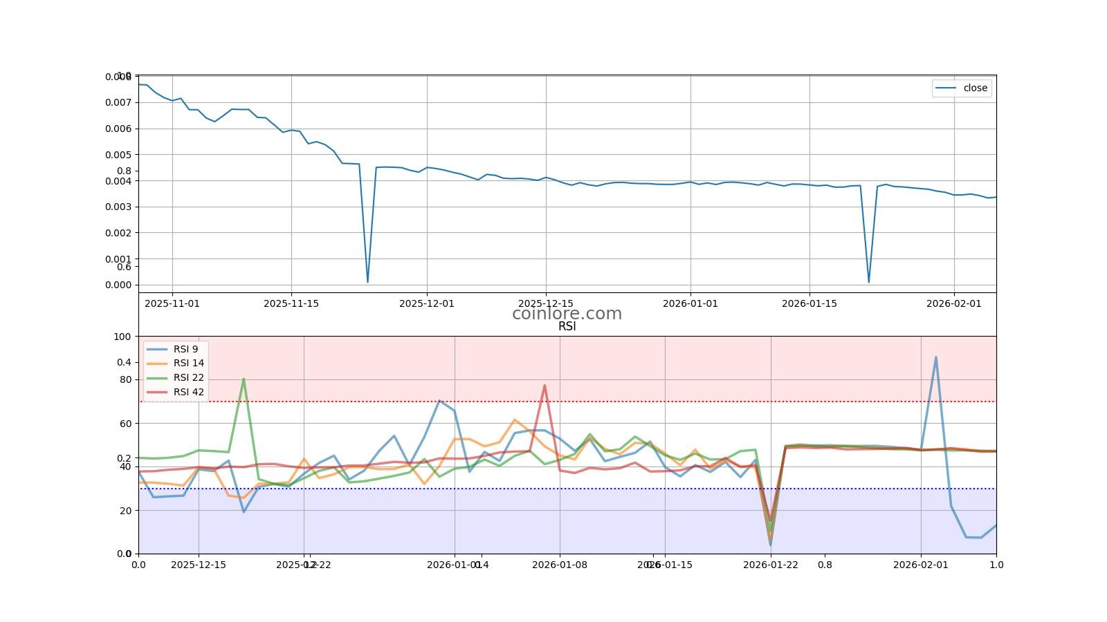 Cook RSI indicator