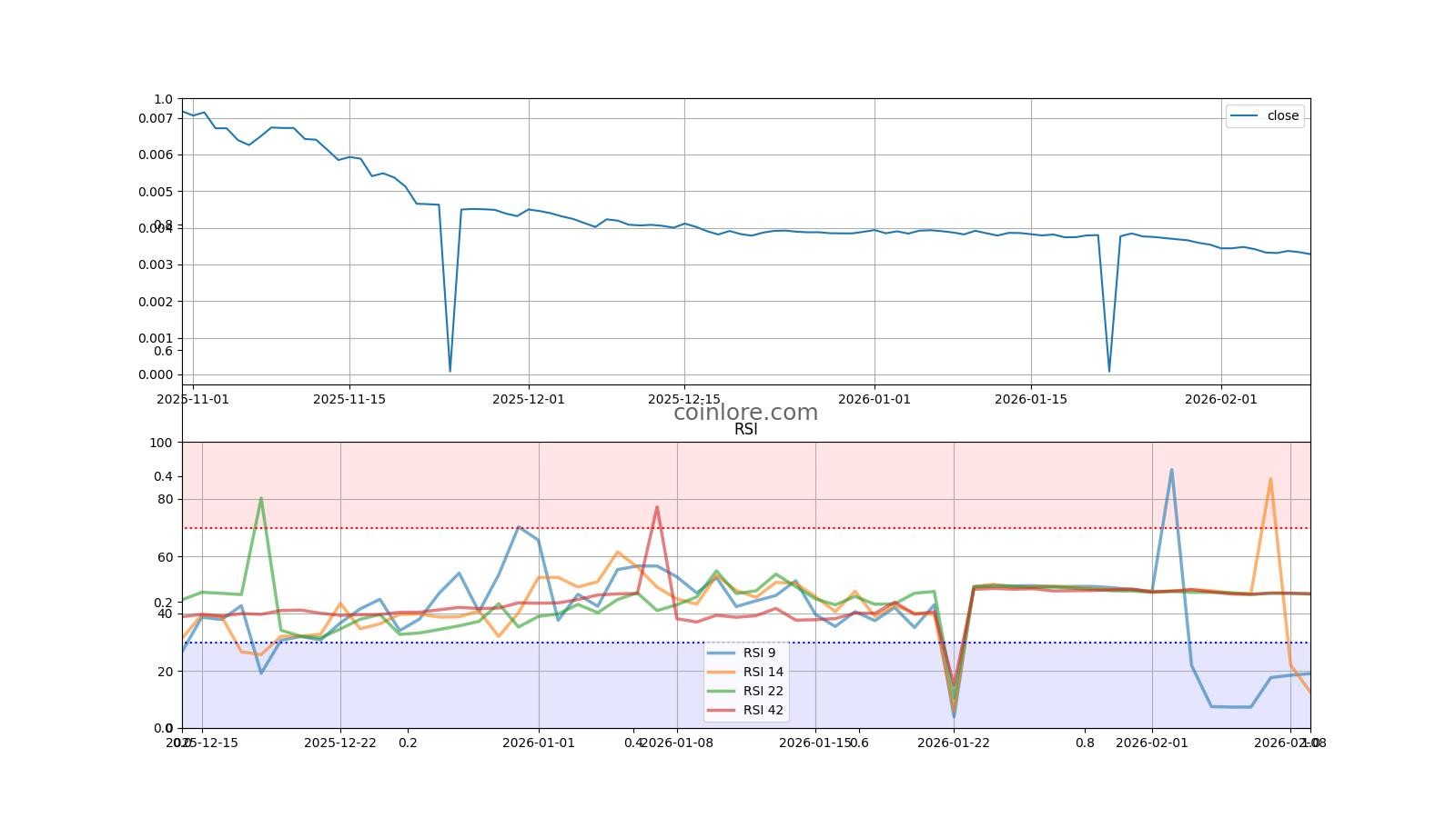 Cook RSI indicator