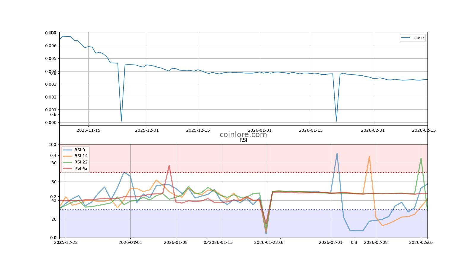 Cook RSI indicator