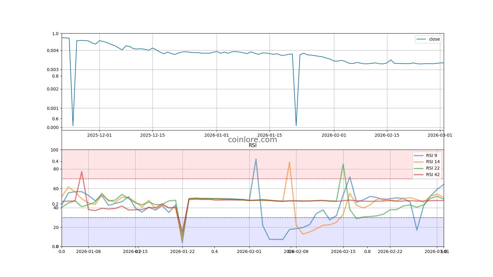 Cook RSI indicator