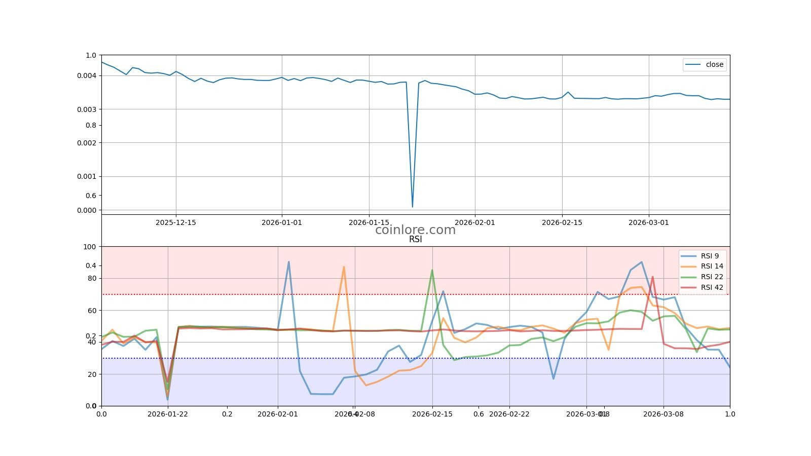 Cook RSI indicator