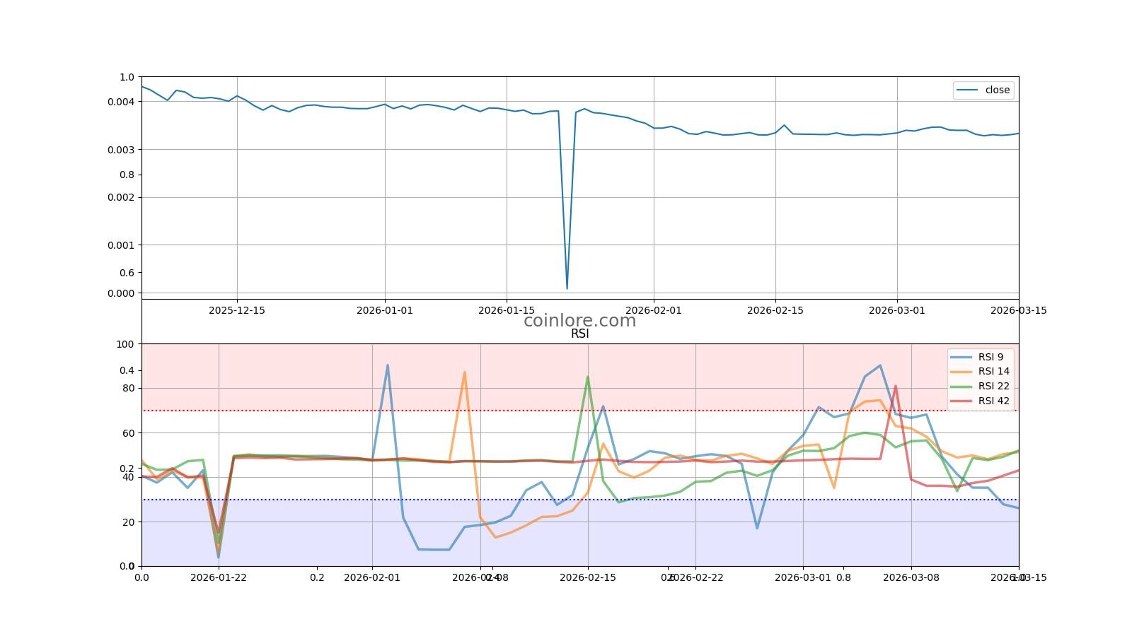 Cook RSI indicator